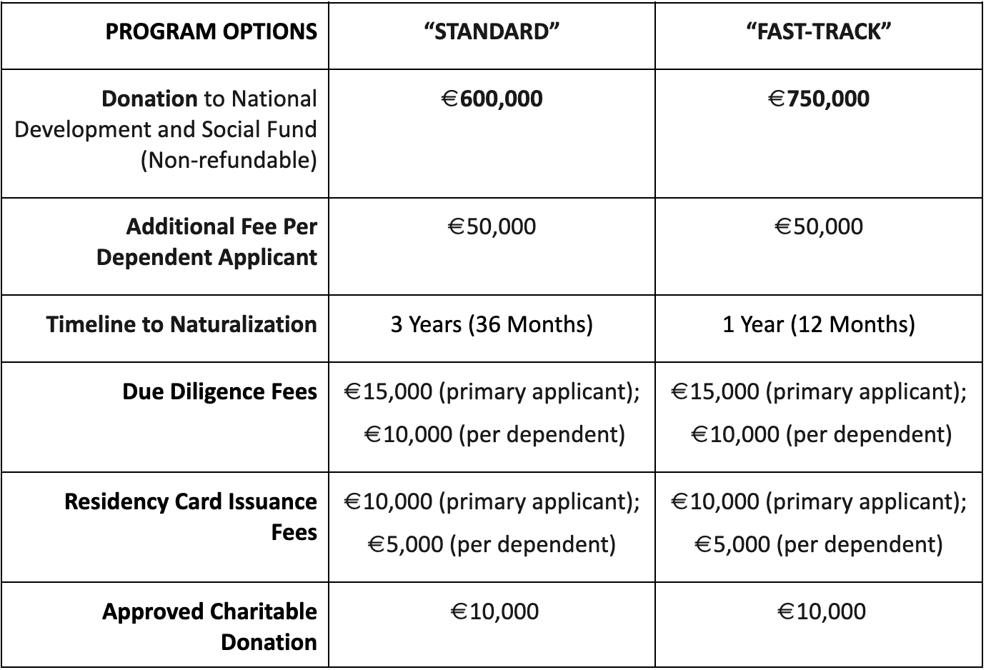 Malta: A look at the Rolls Royce of European CBI programs in 2023 ...